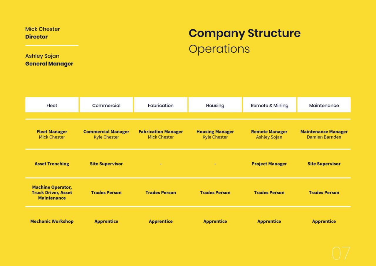 Capability Statement | Sun City Plumbing